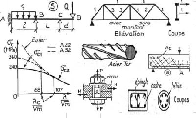 Cours à distance Mécanique des Structures - RdM à distance - Etterbeek ...